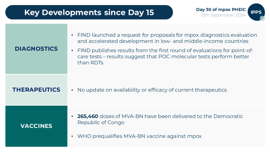 Mpox Day 30 – Recent Key Developments – IPPS