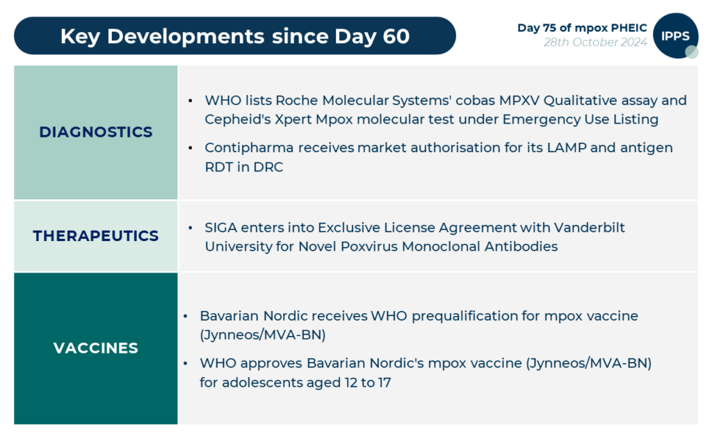 Mpox Day 75: The Landscape of Diagnostics and Recent Developments – IPPS
