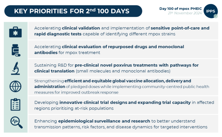 Mpox Day 100: Progress and Path Forward – IPPS