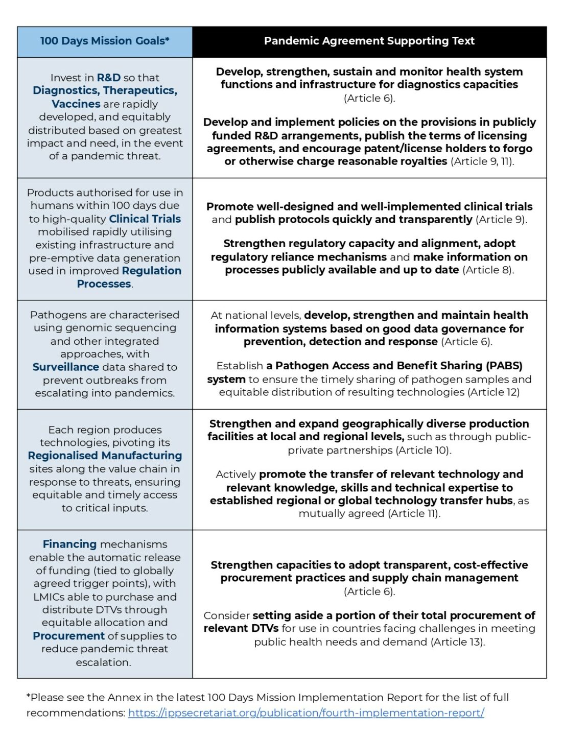 Statement by the International Pandemic Preparedness Secretariat and ...